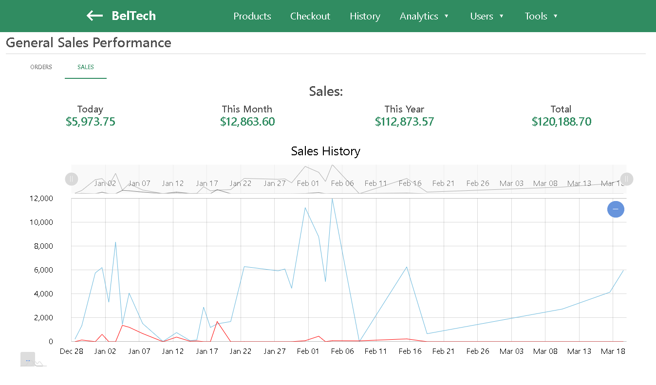 Belize Technology and Software Systems (Beltech)